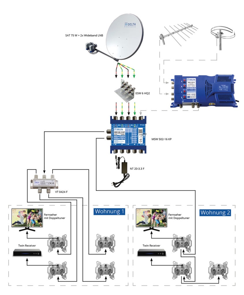 MSW 502-16 KP - unicable Multischalter | DCT-Delta